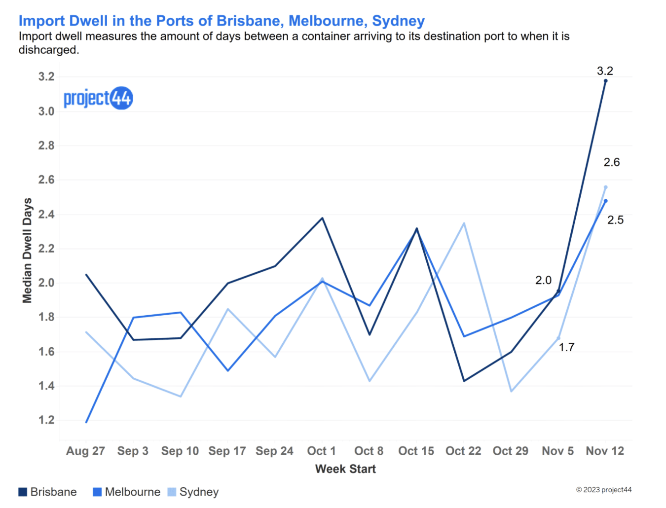 Cybersecurity challenge for Australian ports - MHD