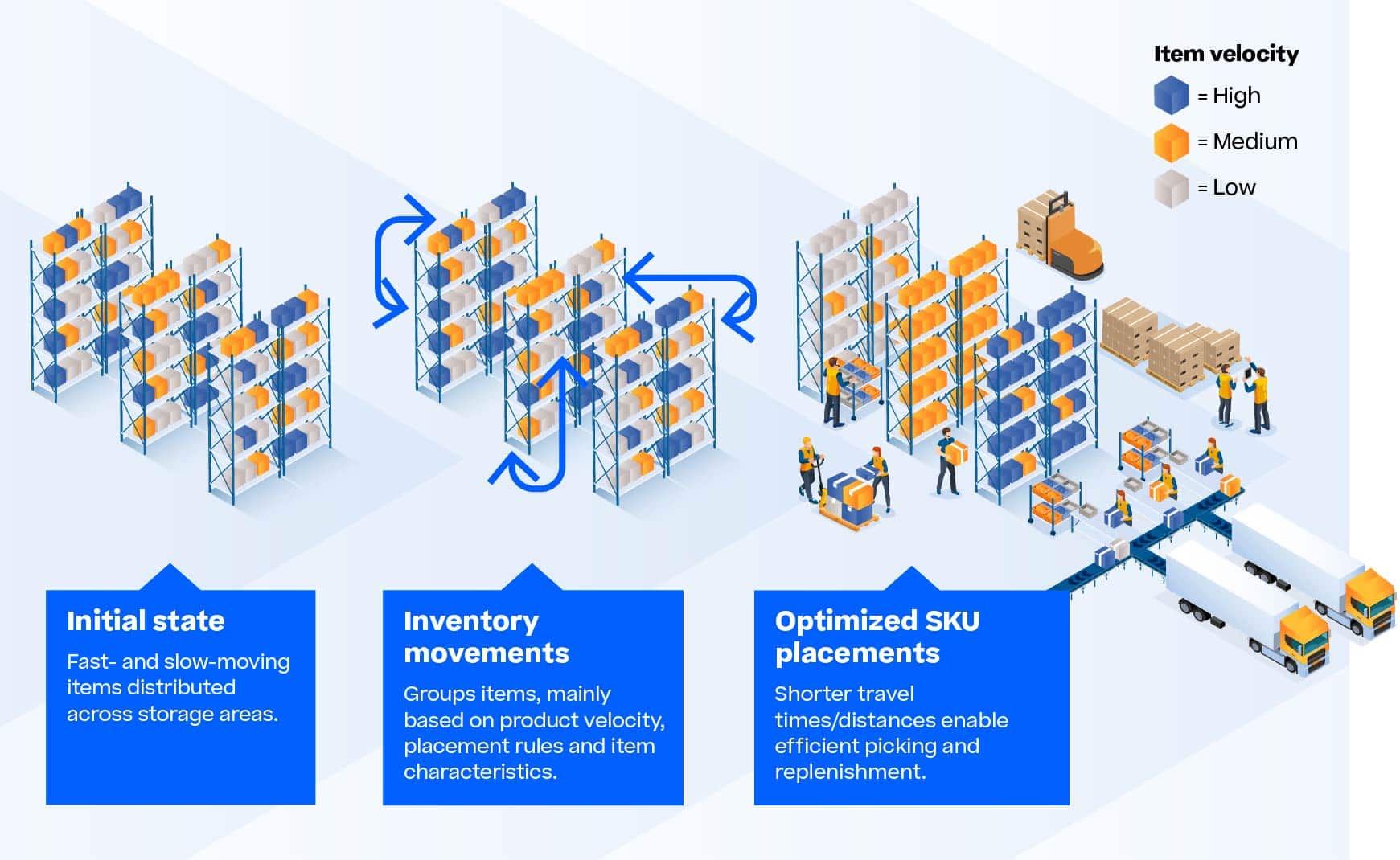 Körber unveils solutions for warehouse management - MHD